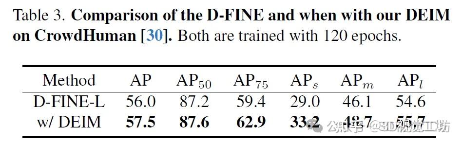 暴虐YOLO11和D-FINE！AILab开源DEIM：超越全部实时目标检测！ - 知乎