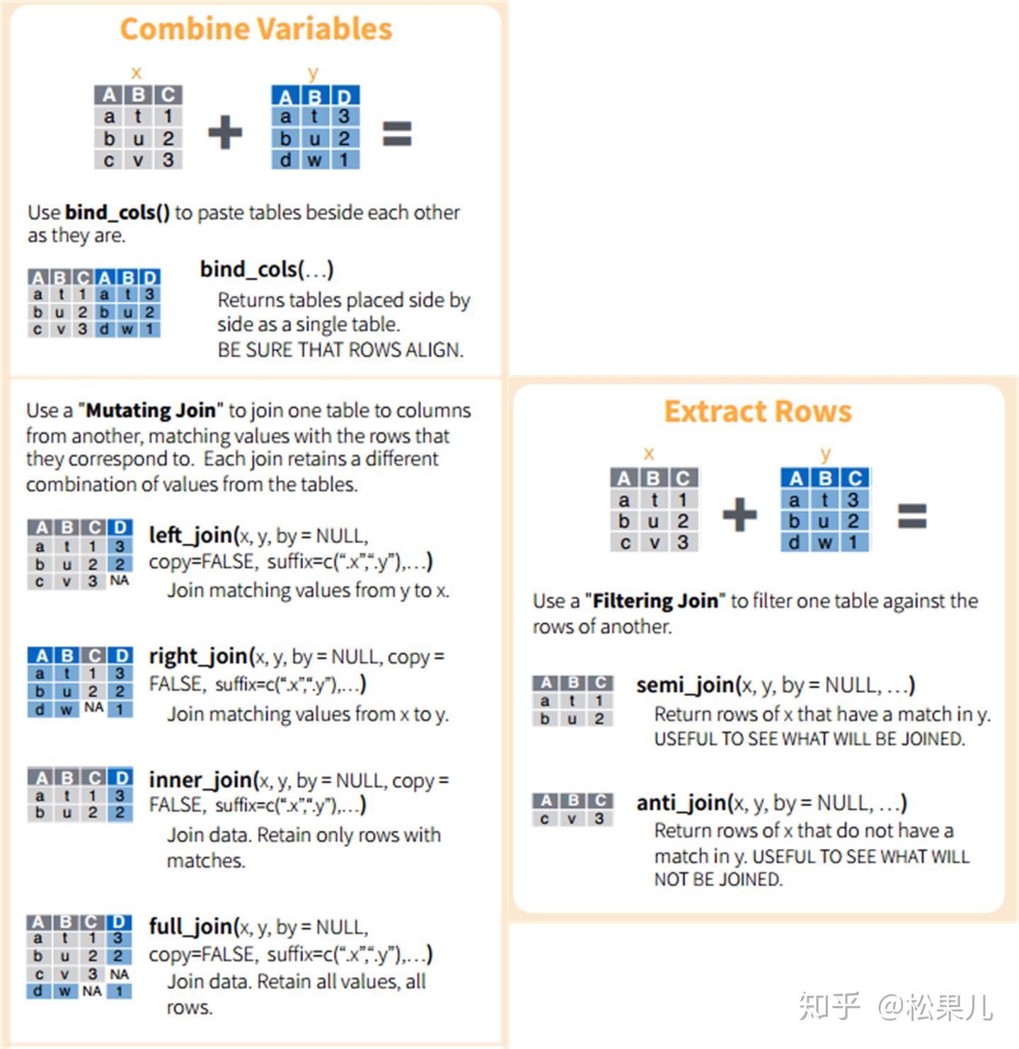 R package：dplyr（一） - 知乎