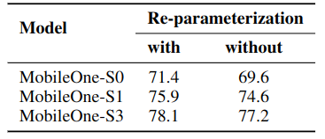解读模型压缩23：MobileOne：1ms 推理延时的移动端视觉架构 - 知乎