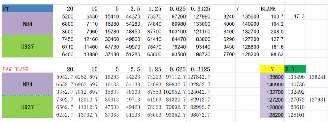 方法|计算IC50 - 知乎