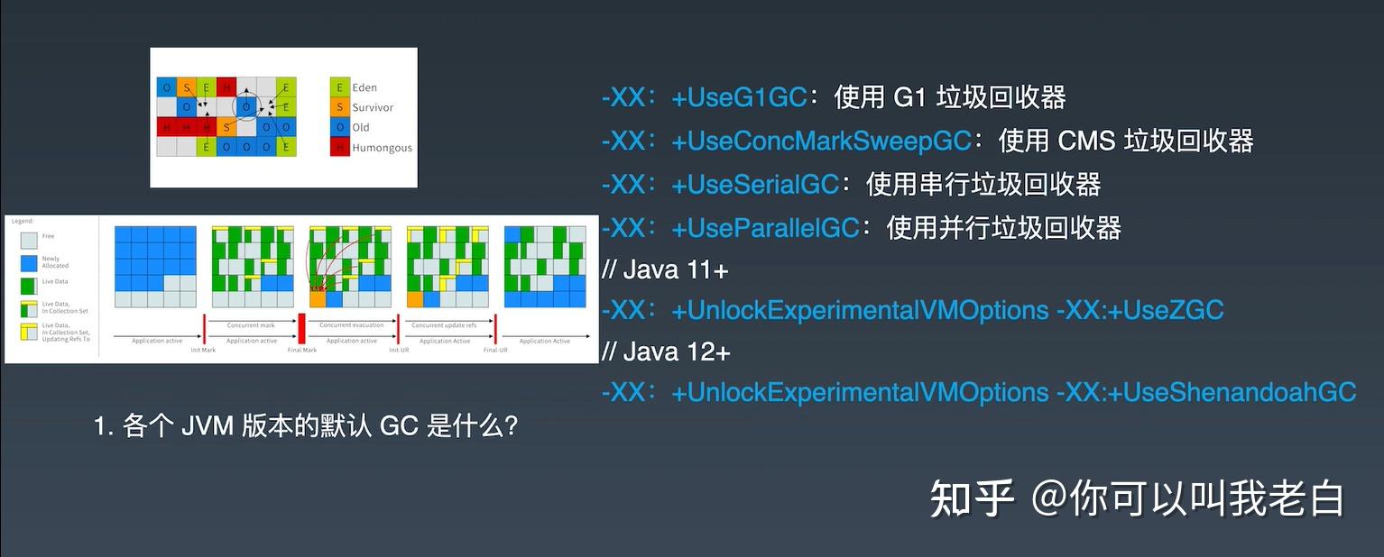 进阶2：JVM 启动参数 - 知乎