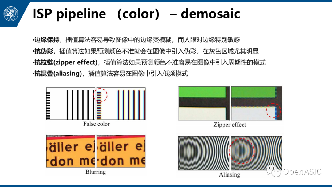 图像处理器概述 (XK-ISP) - 知乎