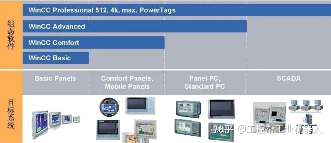 博途WinCC各种版本的功能，你都搞懂了吗？ - 知乎