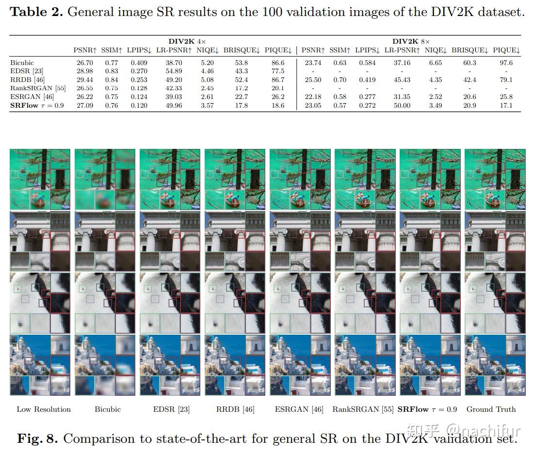 SRFlow: Learning the Super-Resolution Space with Normalizing Flow - 知乎