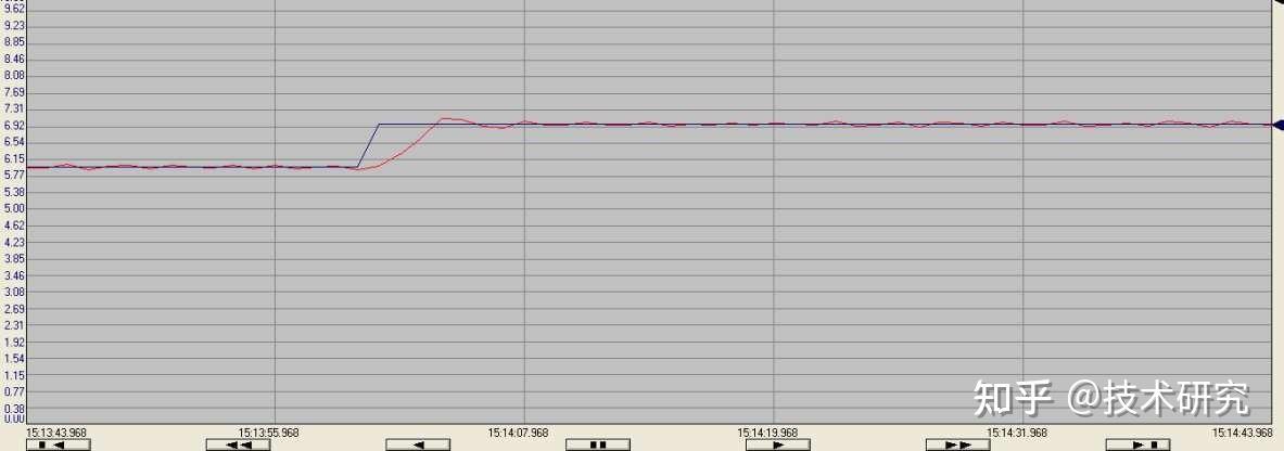 罗克韦尔(AB)PLC讲解，MicroLogix1400，PID应用 - 知乎