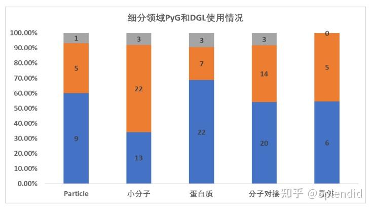 图机器学习调研洞察：PyG与DGL - 知乎