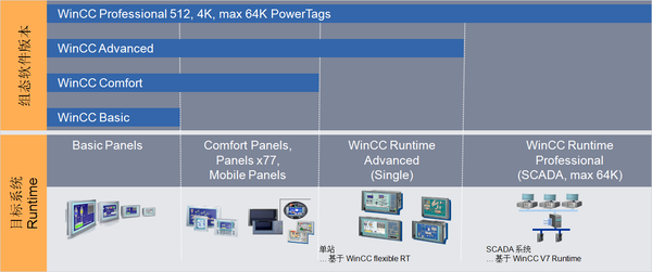 有多少WinCC 可以选择 - 知乎