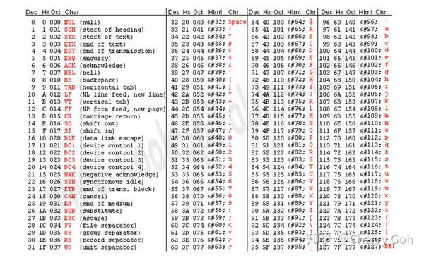 【C 入门】常量与变量 - 知乎
