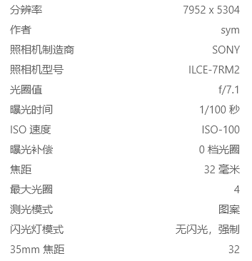 关于我在2024年入手A7R3这回事 - 知乎