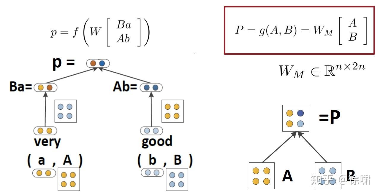 [CS224n笔记] L18 Constituency Parsing - 知乎