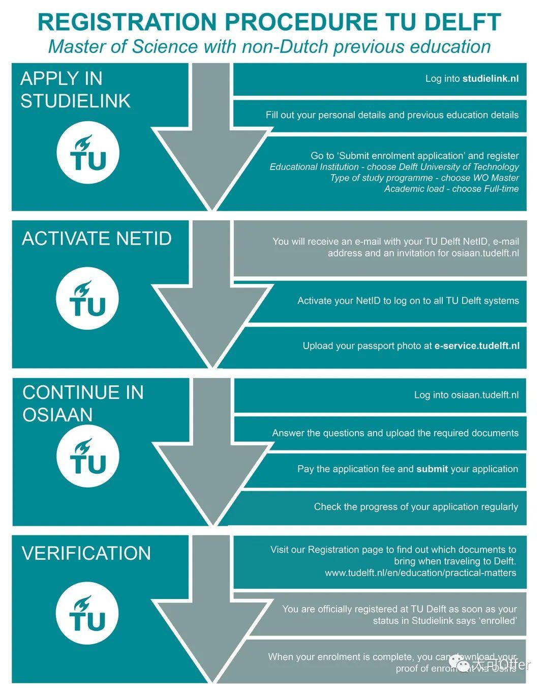 【2023申请季】代尔夫特理工TU Delft最新入学语言要求 申请硕士需雅思7.0(6.5)/托福100(22) 博士则放宽 - 知乎