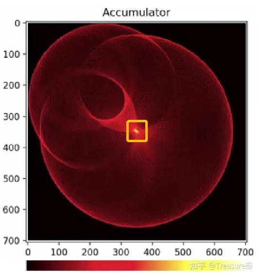 ImageJ实用教程——圆形检测(插件篇) - 知乎