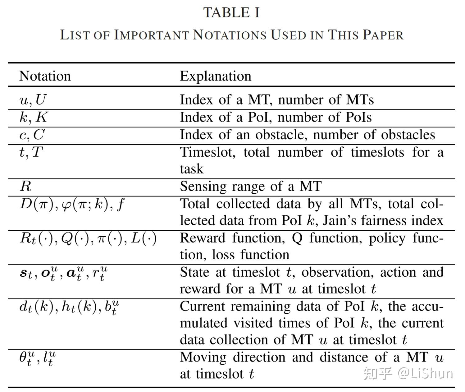 【论文学习】Energy-Efficient Distributed Mobile Crowd Sensing: A Deep Learning Approach - 知乎