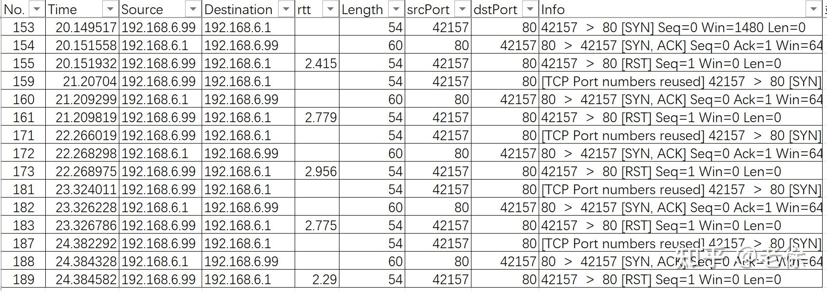 tcp ping谁更准？ - 知乎