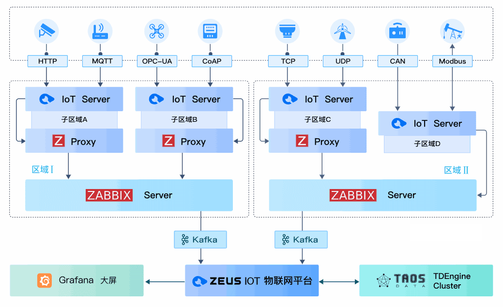 基于 Zabbix 的产品化二开实战会带来哪些干货？ - 知乎