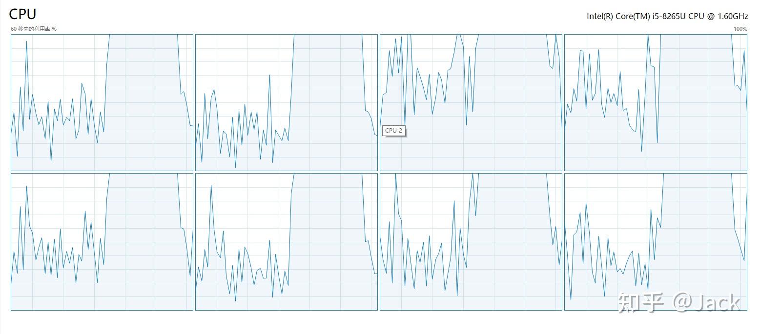 multiprocessing的map方法到底有没有并行能力 - 知乎