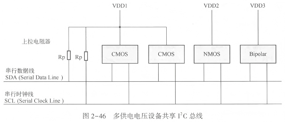 2.4.25 内部集成电路总线，Inter-Integrated Circuit Bus - 知乎