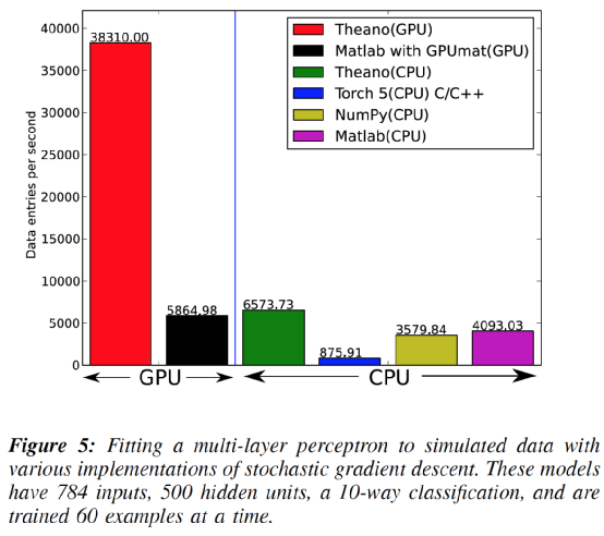 深度学习医学影像分析——III - 知乎