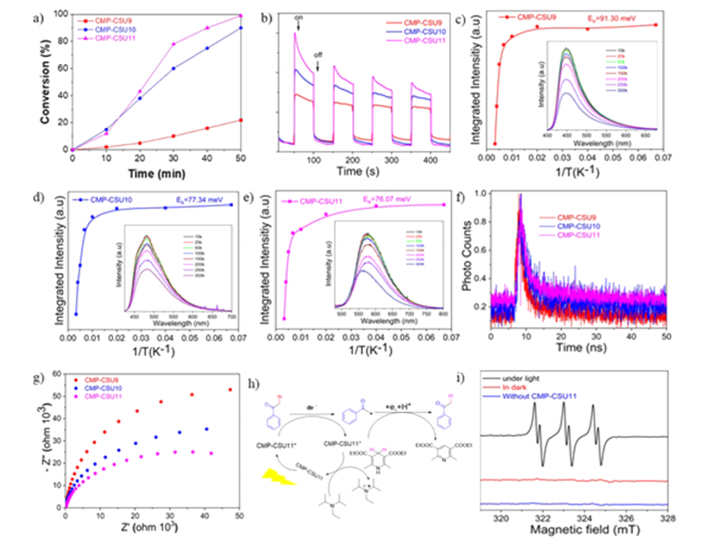 中南大学喻桂朋教授团队 Macromolecules：在共轭微孔聚合物（CMP）的光催化还原脱卤方面取得新进展 - 知乎