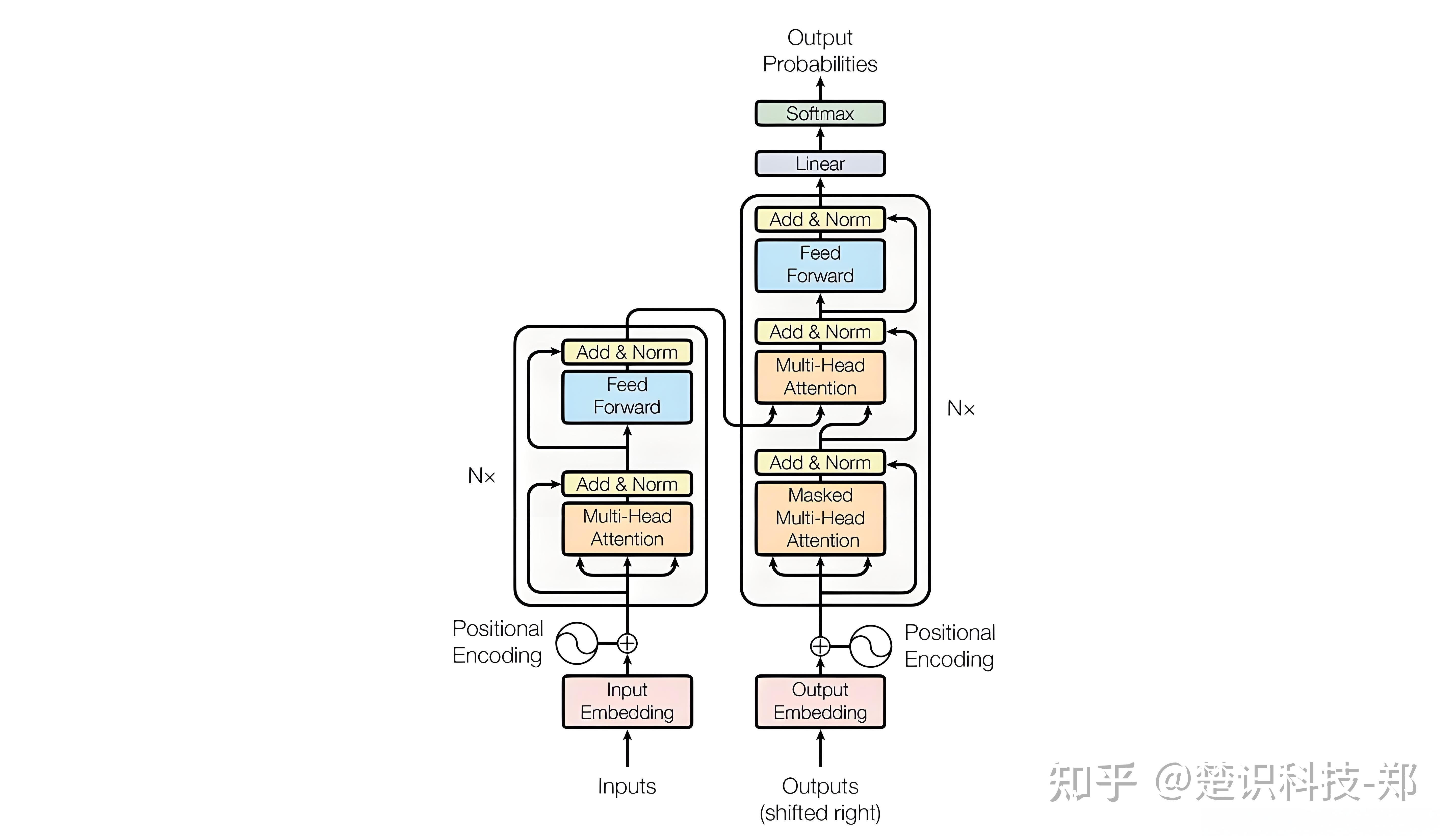 Transformer框架在OCR图像识别领域的应用深入探究 - 知乎