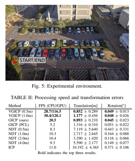 论文阅读：Voxelized GICP for Fast and Accurate 3D Point Cloud Registration - 知乎