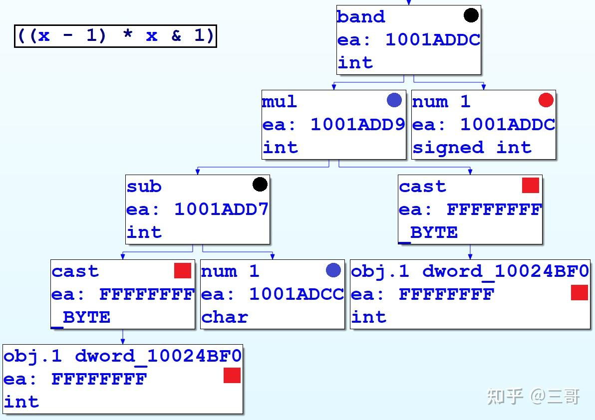 IDA插件开发4 - Hex-Rays Microcode API vs. Obfuscating Compiler - 知乎