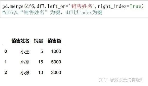 Python里的merge函数 - 知乎