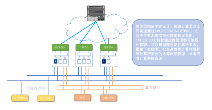 高性能计算：RoCE v2 vs. IB网络该怎么选？ - 知乎