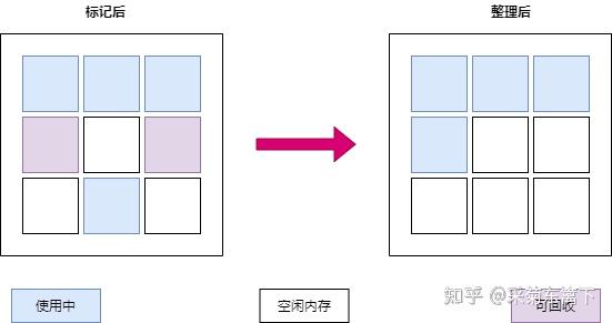 12 张图带你彻底理解 ZGC - 知乎