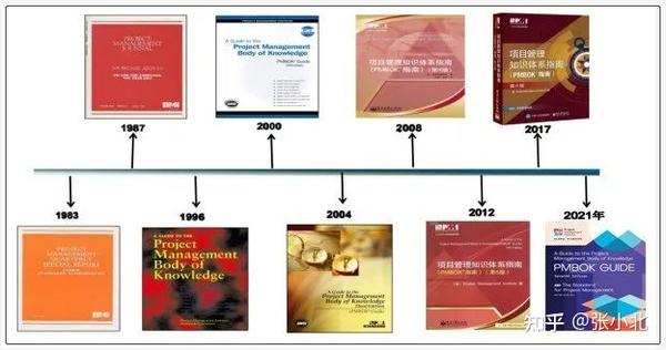 PMBOK第七版解读（附第6-7版中英PDF） - 知乎