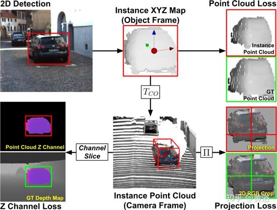 深度学习基于单目图像的3-D目标检测 - 知乎