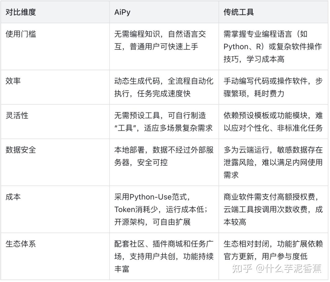 AiPy：一款开源，能搞定量化分析、文件处理、视频剪辑、PPT生成的全能AI助手 - 知乎