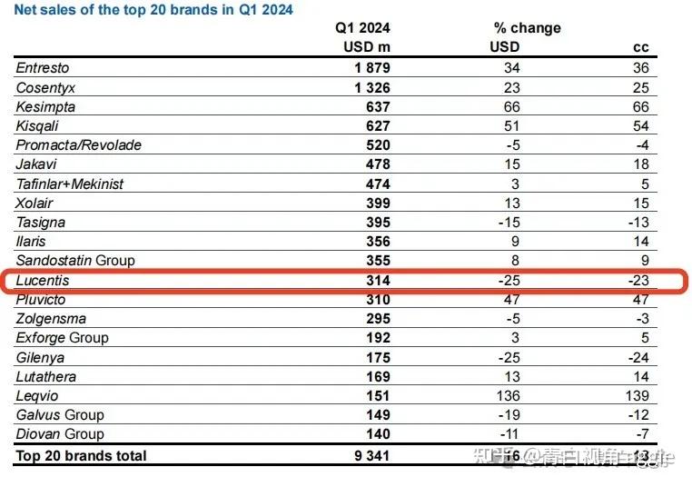 眼科公司2024Q1财报（一） - 知乎