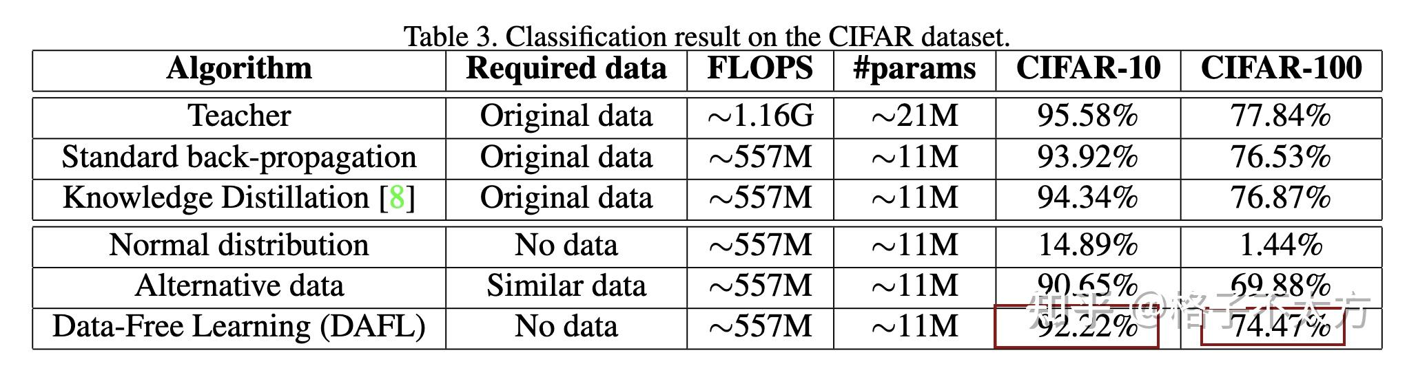 无数据蒸馏(data-free distillation) - 知乎
