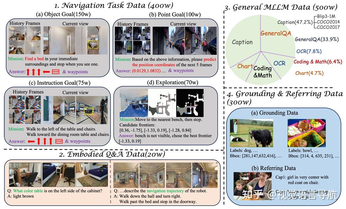 高德多任务协同具身导航！OmniNav：前瞻式探索与视觉语言导航统一框架 - 知乎
