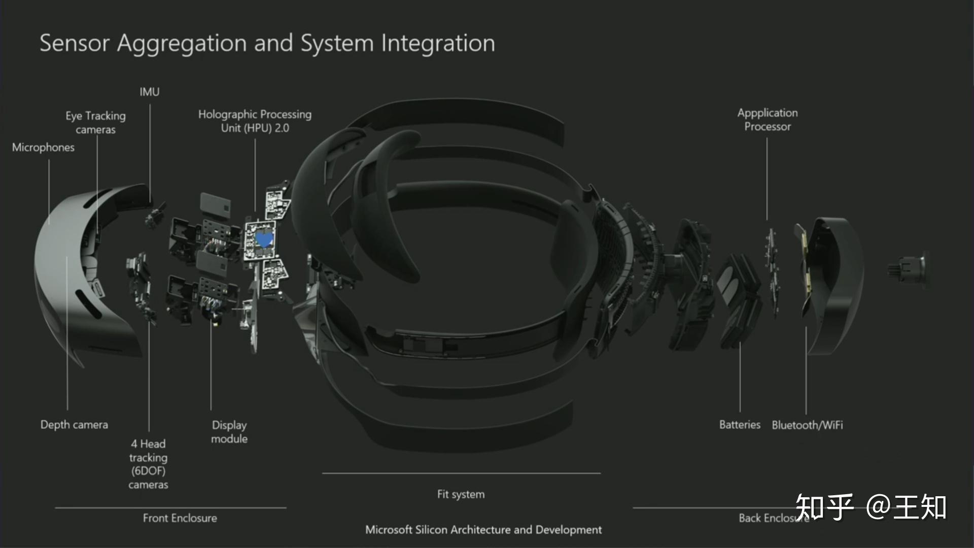 迄今为止最全的HoloLens 2技术揭秘（下） - 知乎