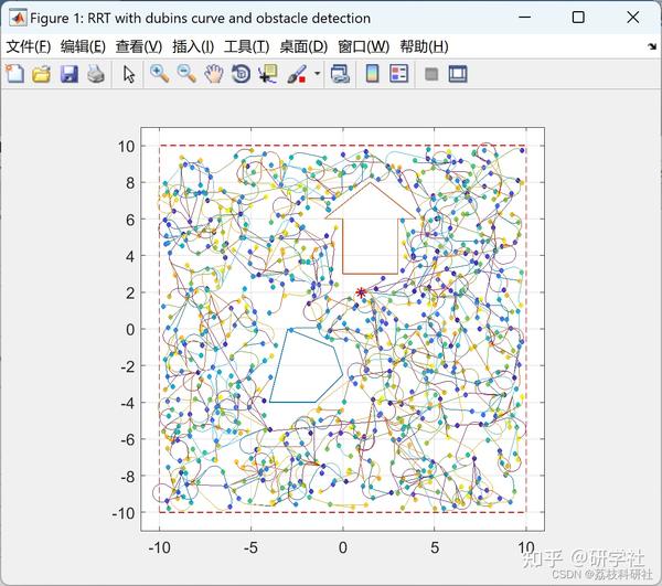 基于快速探索随机树RRT和Dubins路径规划与避障研究（Matlab代码实现） - 知乎