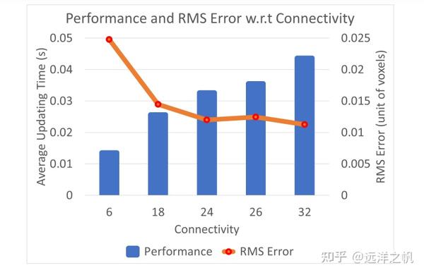一种ESDF地图实现方法：FIESTA - 知乎