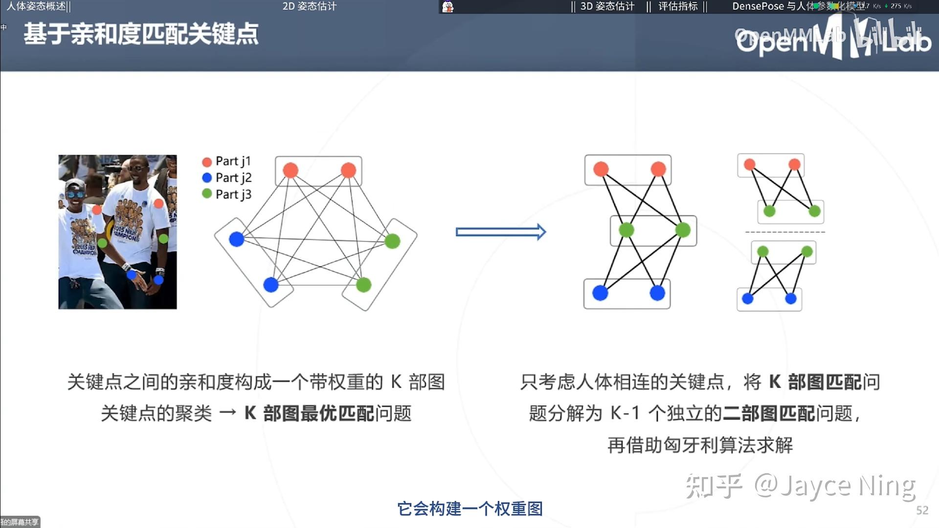 【OpenMMLab实战营二期笔记】2.姿态估计与MMPose - 知乎