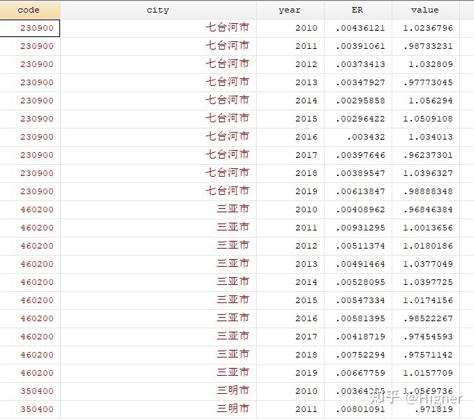 04 数据匹配之merge(根据id Year) 案例四 知乎