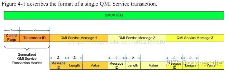 高通android QMI机制 - 知乎