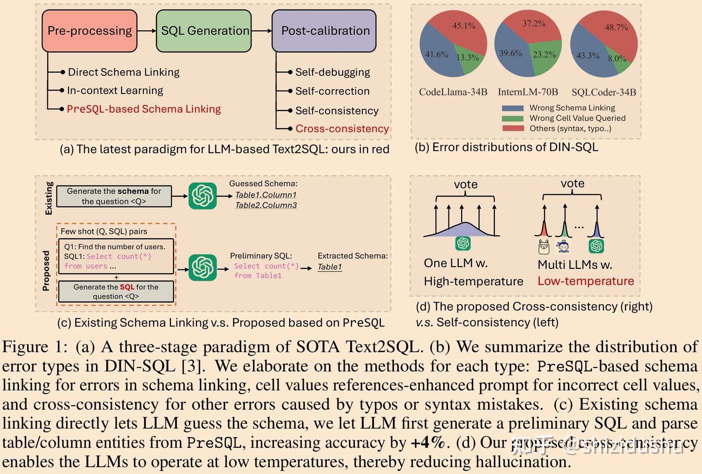 论文阅读与翻译之 PET-SQL - A Prompt-Enhanced Two-Round Refinement of Text-to ...