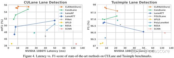 [车道线检测]CLRNet: Cross Layer Refinement Network for Lane Detection(CVPR ...