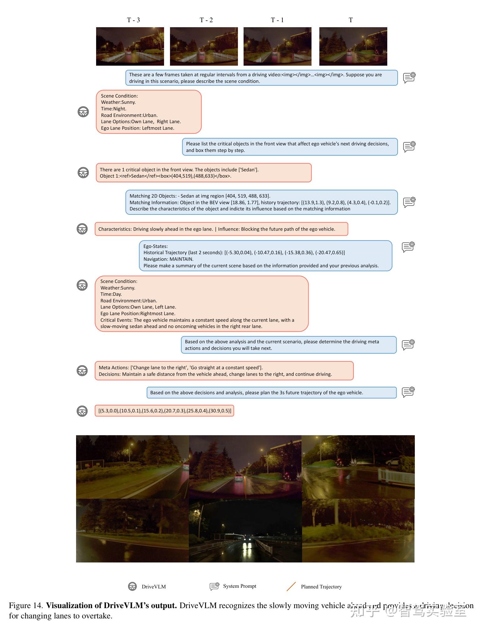 理想汽车提出全新端到端自动驾驶模型DriveVLM | 场景描述、场景分析和分层规划都具备 - 知乎