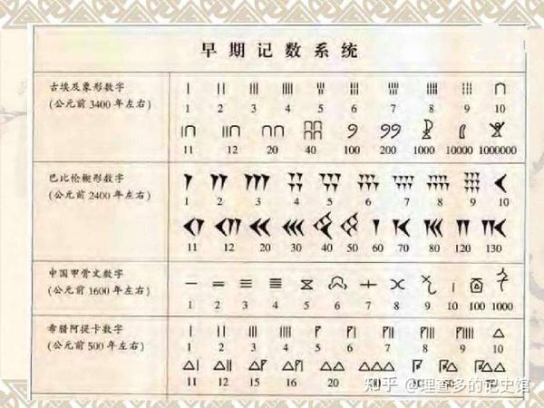 古埃及的成就 - 知乎