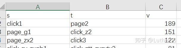 R语言轻松搞定用户路径桑基图 - 知乎