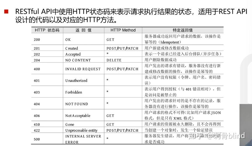 SpringBoot+Mybatis+vue开发技术栈支持六（进阶） - 知乎