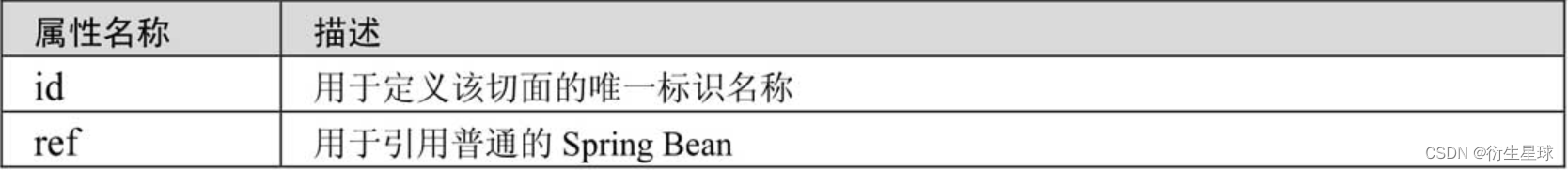 【spring】spring Aop 知乎