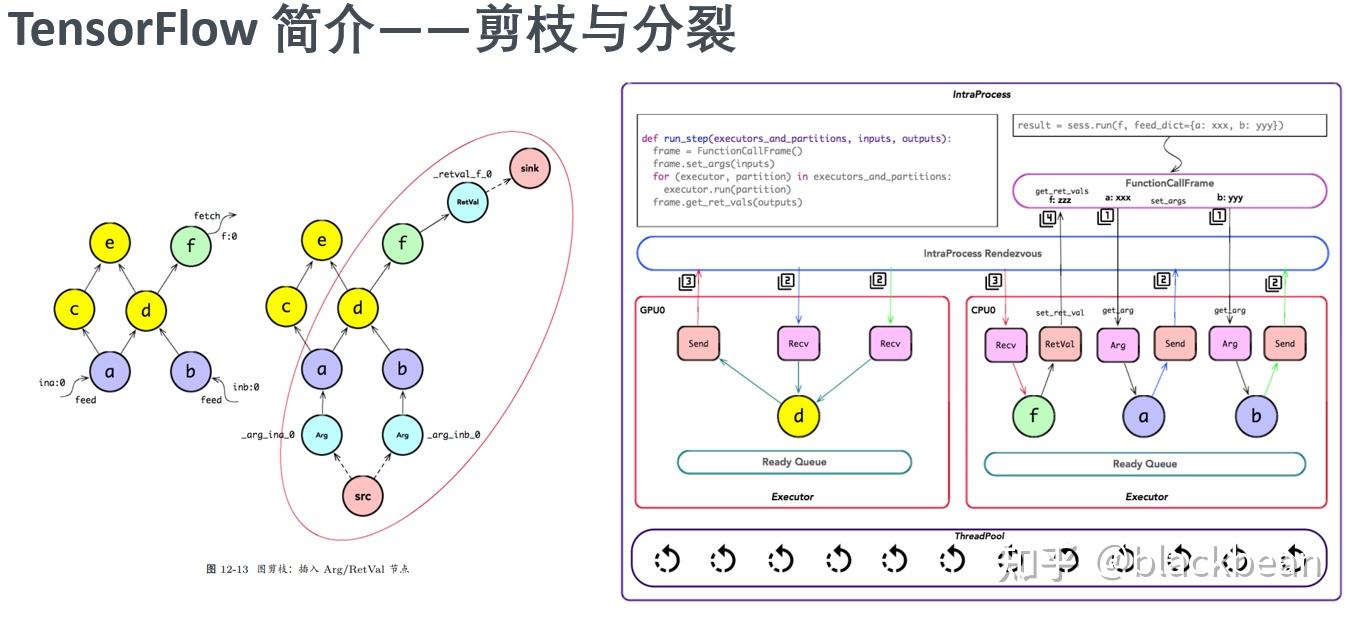 TensorFlow 源码初识 - 知乎