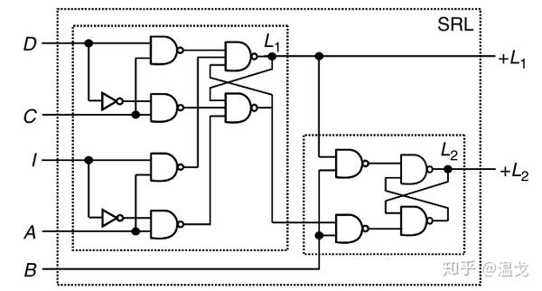 可测性设计（DFT）-- scan cell 设计